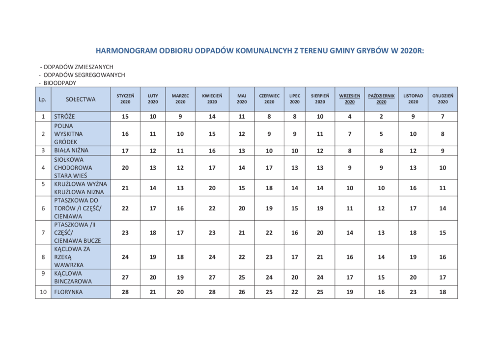 harmonogram odbioru odpadów 20201 – Ptaszkowa